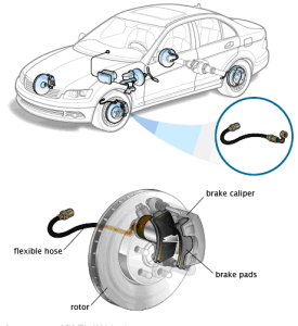 Mercedes Benz Brake Repair Service: Prevent Brake Failure